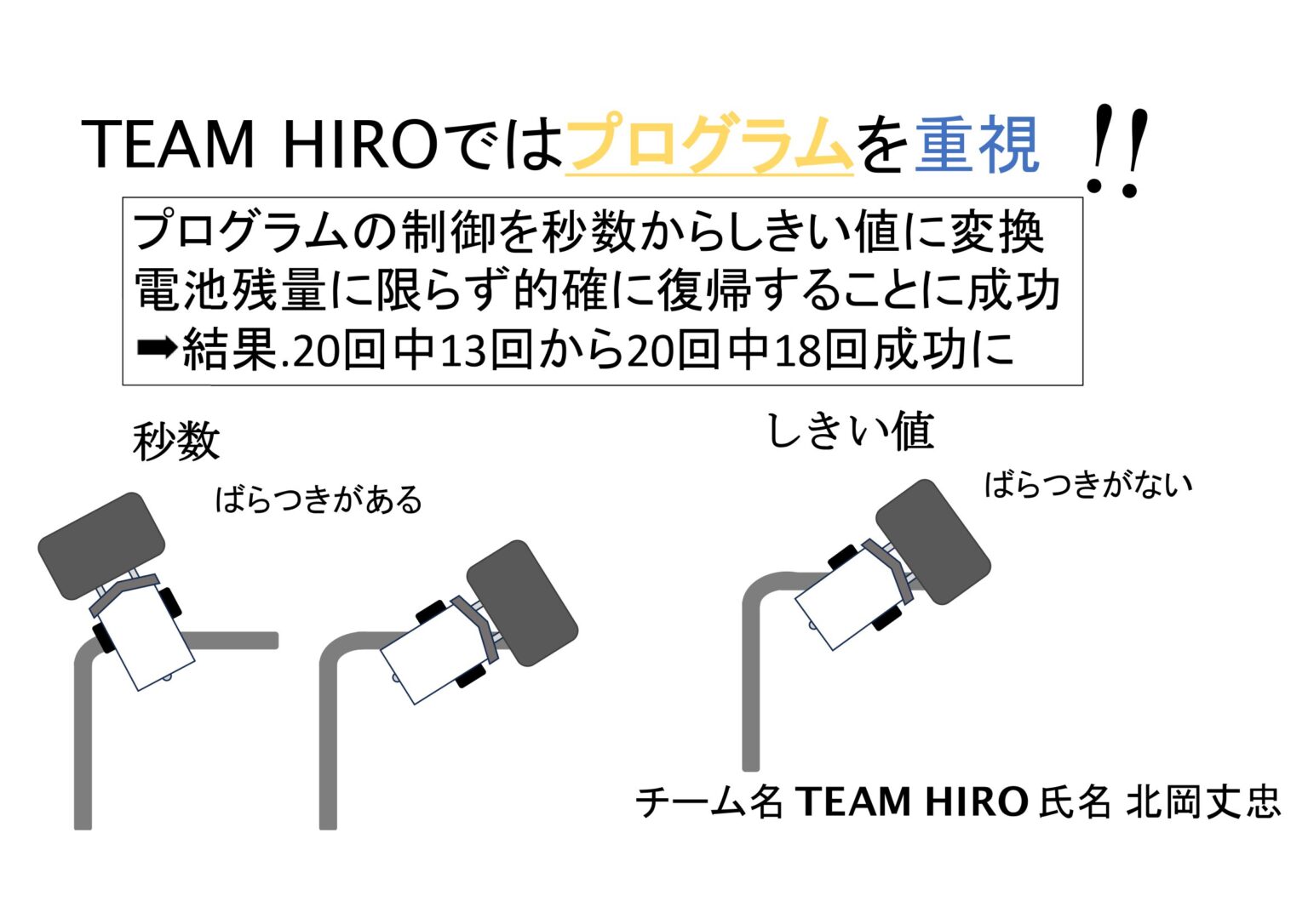 7_TEAM HIRO | スペースロボットコンテスト